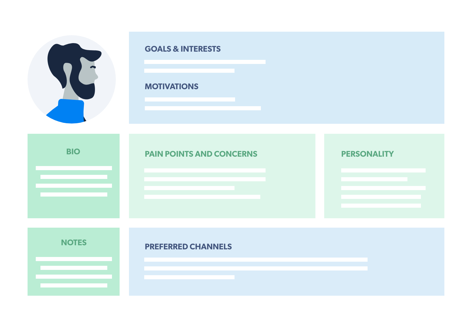 7 Consumer Personas Every Ecommerce Business Should Know
