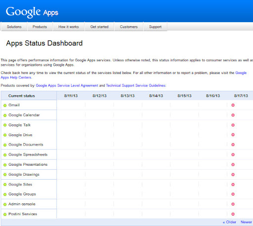 Global Internet Traffic Down 40% During Google Blackout