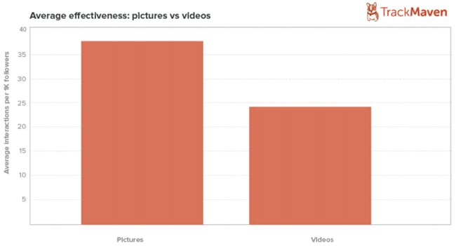 Simple Steps to Achieving Instagram Success