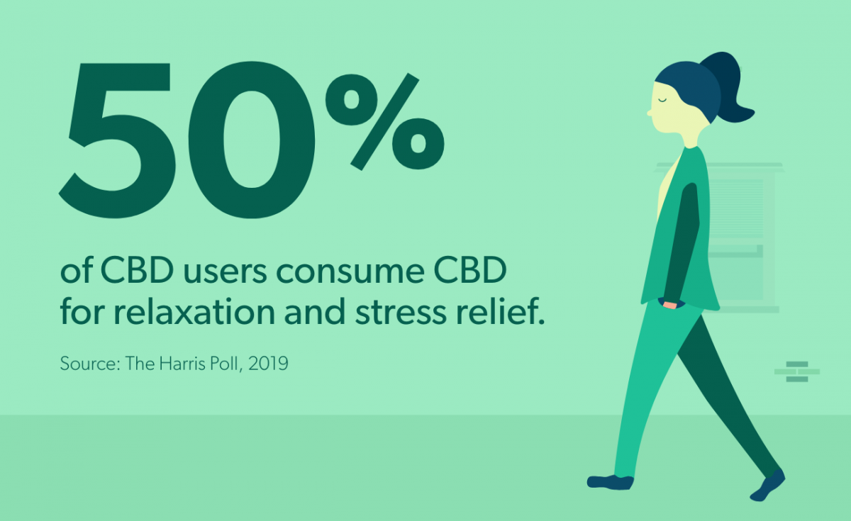 CBD Business Opportunities—How to Start a CBD Business Online