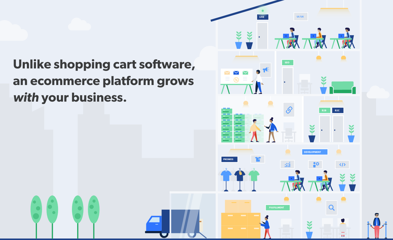 What’s the Difference Between an Ecommerce Platform and Shopping Cart?